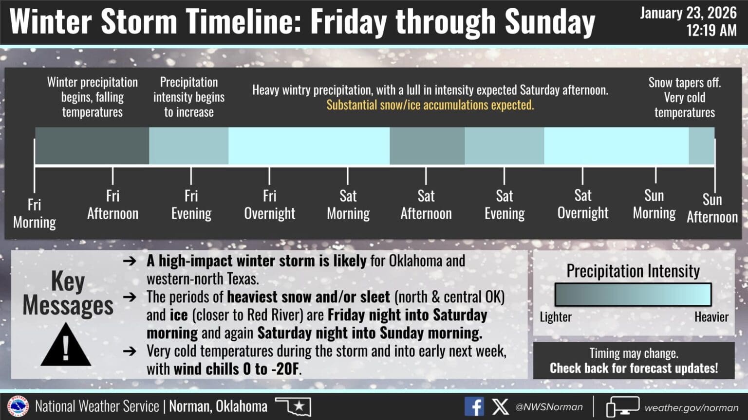 Weather Updates: snow and more snow, trash may get delayed, schools are ...